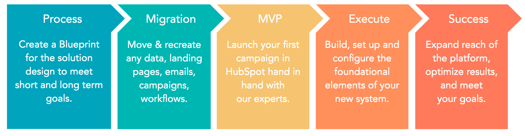 Microsoft Dynamics vs HubSpot | Why HubSpot is the Best Dynamics ... Microsoft Dynamics vs HubSpot | Why HubSpot is the Best Dynamics ...